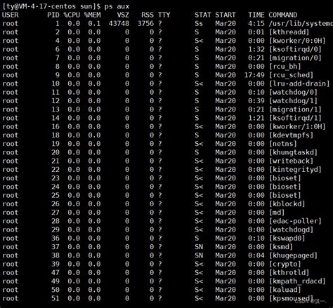 Linux常用命令 Csdn博客