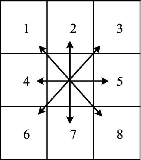 Figure 2 From Improved Ant Colony Algorithm For Agv Path Planning