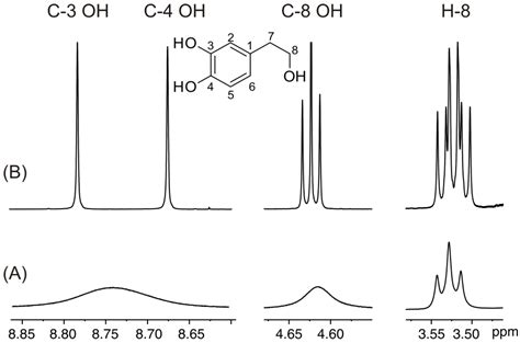 Phenol Nmr