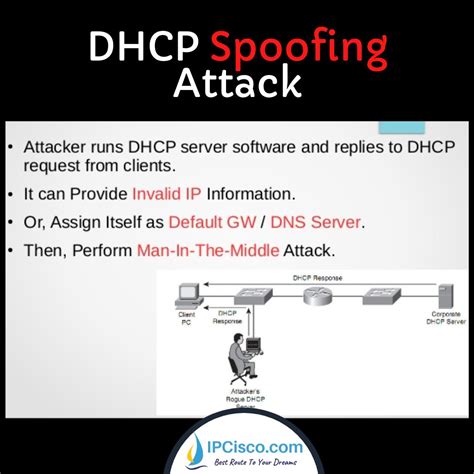 Gokhan Kosem On Linkedin Ccna Network Cisco Networksecurity