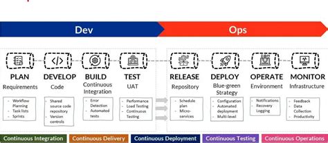 mohd uvesh on linkedin devops devops continuousdelivery