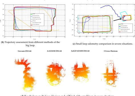 Figure 15 From A Robust Framework For Simultaneous Localization And
