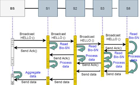 initialization phase of qos based multi path routing download