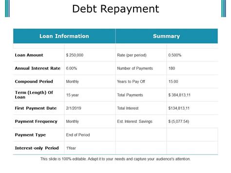 Debt Repayment Presentation Visual Aids | PPT Images Gallery | PowerPoint Slide Show ...