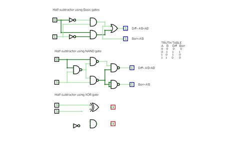 CircuitVerse Half Subtractor Using Basic Gates NAND Gates XOR