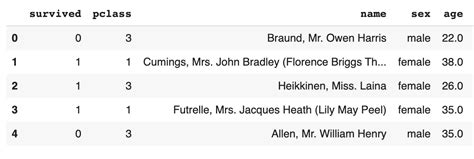 How To Drop Columns In A Pandas Dataframe Crained