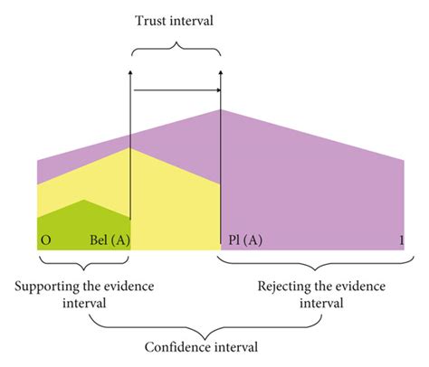 Classification Of 3d Cad Models Considering The Knowledge Recognition Algorithm Of Convolutional