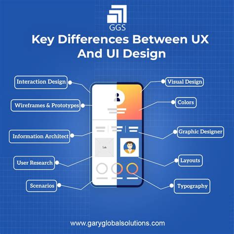Key Differences Between Ux And Ui Design Best Ux Design Website Ux