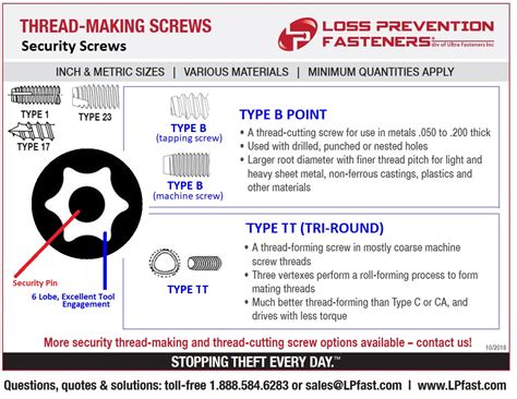 Screws Thread Cutting Loss Prevention Fasteners Screws Thread Cutting Loss Prevention Fasteners