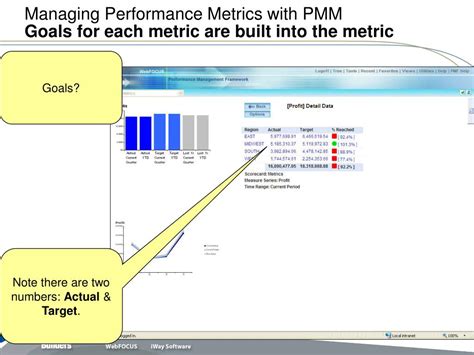 PPT Managing Performance Metrics With PMM PowerPoint Presentation Free Download ID