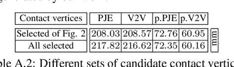 table 1 from resolving 3d human pose ambiguities with 3d scene