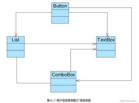 十三设计模式 行为型模式 中介者模式Java 阿里云开发者社区