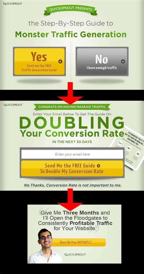 The 5 Most Annoying Pop Up Ads On The Internet Sycosure