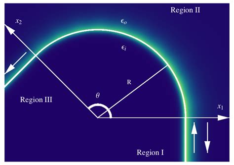 Surface Plasmon Polaritons