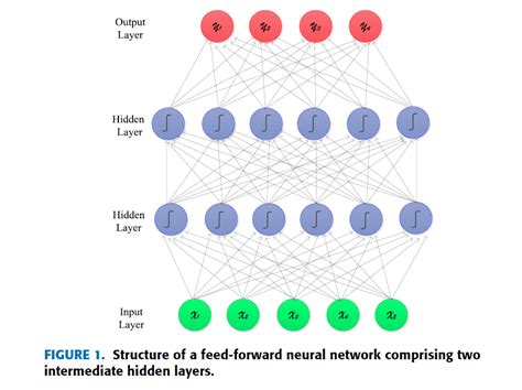 Multi Label Classification Of Microblogging Texts Using Convolution