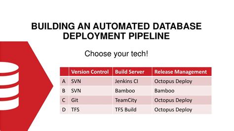 Ppt Building An Automated Database Deployment Pipeline Powerpoint Presentation Id6365931