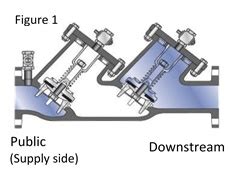 Dc Vs Rpz How Is A Double Check Valve Different From An Rpz Valve