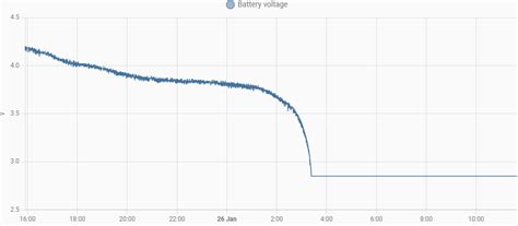 introducing easynow an esphome component to make sensor proxying via