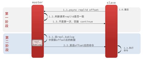 05redis高级 分布式缓存 分布式缓存redis cluster部署方案 csdn博客