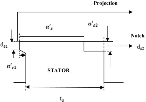 stator pole with notch and projection download scientific diagram