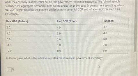Solved While The Economy Is At Potential Output The