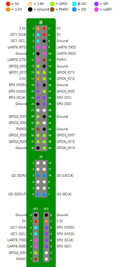 Androidthings系列之五：i2c通信 鸿蒙开发者社区 51ctocom