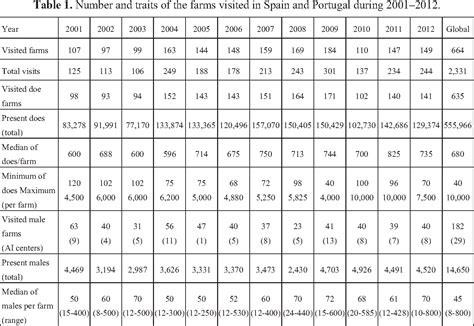 Table 1 From Assessing Ulcerative Pododermatitis Of Breeding Rabbits