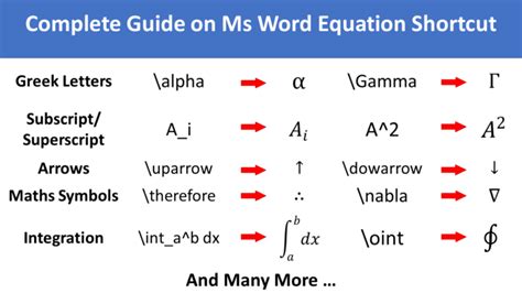 Math Autocorrect Shortcut In Ms Word Equation Editor Shortcut