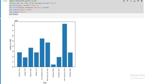 Python Pandas Dataanalysis Anaconda Datascience Salesanalysis