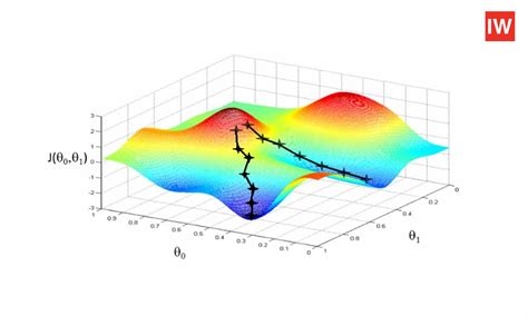 Terminators Neural Net Was Gen Ais Learning Curve Sketched In The 1980s