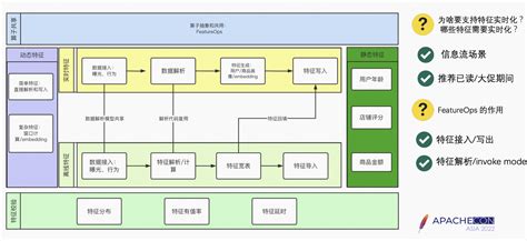 基于 Apache Flink 的实时计算数据流业务引擎在京东零售的实践和落地 阿里云开发者社区