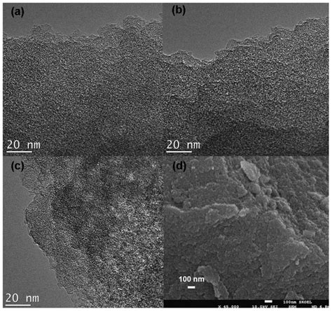 Nitrogen Adsorption Isotherms Measured At 77 K For Znp Ctf 400 Download Scientific Diagram