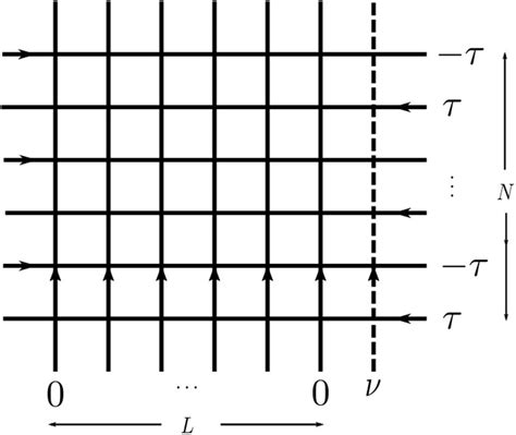 The Quantum Chain At Finite Temperature Is Mapped Onto This