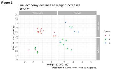 R Ggplot2 Ggtheme 完整的主题 纯净天空