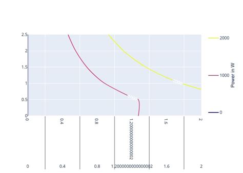 Image X Axis Labeling From Plotly Contour Does Strange Things In Python Enviroment But Not In