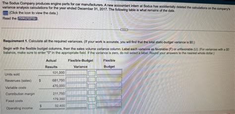 Solved Requirements 1 Calculate All The Required Variances