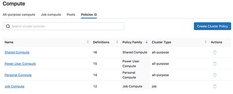 cluster policy onboarding primer databricks blog