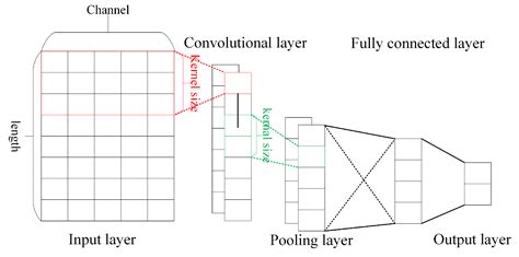sensors free full text efficient fpga implementation of