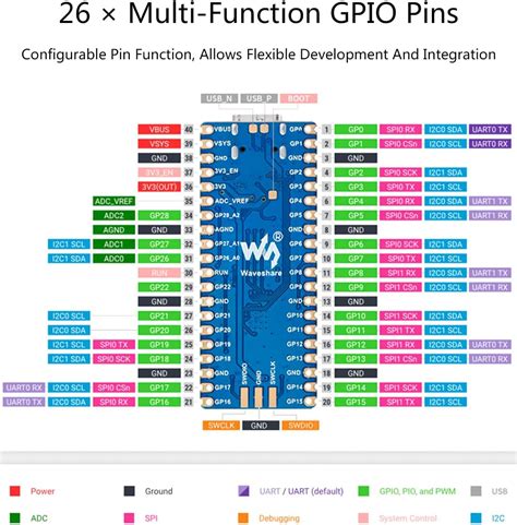 Buy Rp2040 Plus Board Pico Like Mcu Board Based On Mcu Rp2040 Dual