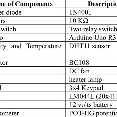 Pdf Automatic Room Temperature Control System Using Arduino Uno R3
