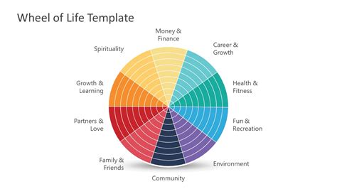 Wheel Of Life Powerpoint Template And Presentation Slides