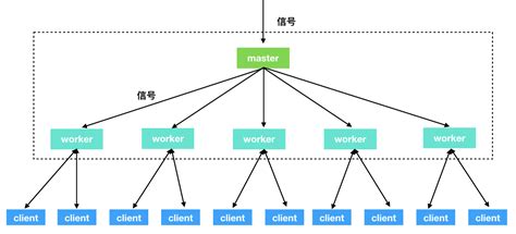 高并发 Nginx lua是如何抗住的 架构