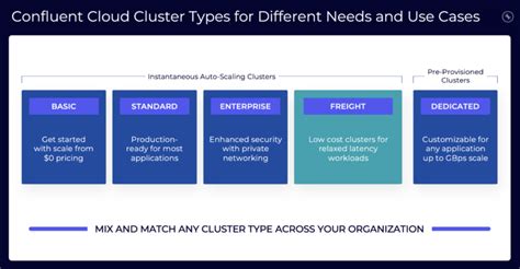 Top Trends For Data Streaming With Apache Kafka And Flink In 2025 Kai