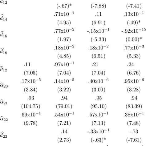 Multivariate Densities With Conditional Variance And Covariance Matrix