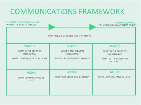 Communications Framework Template Slide
