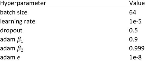 hyperparameter values of the models used for the experiments