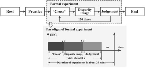 The Procedure Of The EEG Experiment Download Scientific Diagram