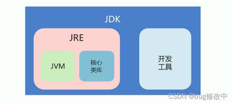 Java语言跨平台原理 Csdn博客