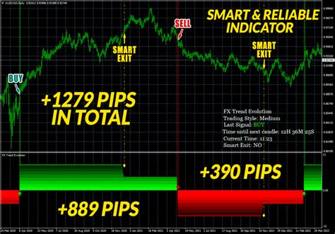 Fx Trend Evolution Indicator Download 2025
