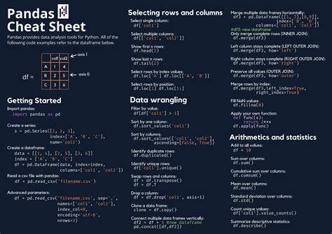 Pythonbasicscheatsheet For Python Engineers Ppt